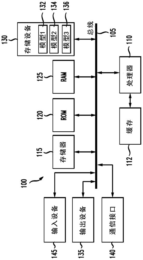system and method for applying machine learning algorithms to compute health scores for workload