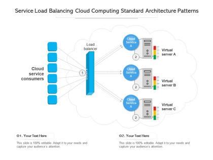 Load Balancing In Cloud Computing Slide Team