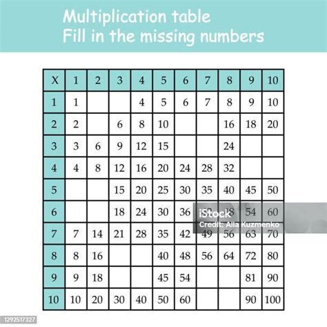 곱셈 스퀘어 누락된 숫자를 붙여넣습니다 다채로운 큐브와 학교 벡터 일러스트 곱셈 표 어린이 교육을위한 포스터 수학 자식 카드 0명에 대한 스톡 벡터 아트 및 기타 이미지