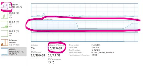 When Installed Using The Nvidia Gpu Option Loading A Model Doesnt Increase Gpu Memory