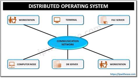 What Is Distributed Operating System DOS IP With Ease