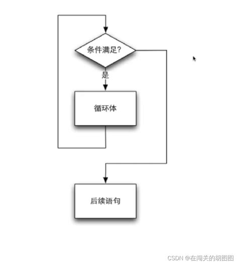 C语言循环语句c语言循环体里的语句有顺序吗 Csdn博客