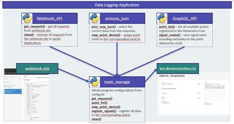 Github Lorawan Pt Iotdev