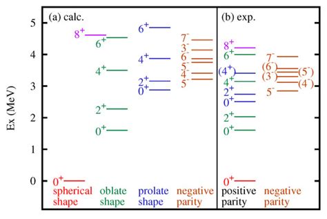 Physics An Open Access Journal From MDPI