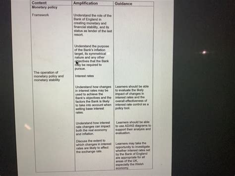 As Macro Pack 6 Monetary Policy Flashcards Quizlet