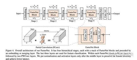 Run Dont Walk Chasing Higher Flops For Faster Neural Networks 知乎