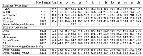 全新更全面的bge M3 Embedding 模型 知乎