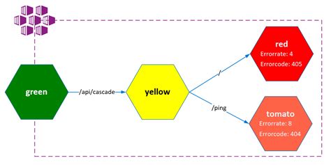 Deploy Debugcontainer To Kubernetes Azure Talk