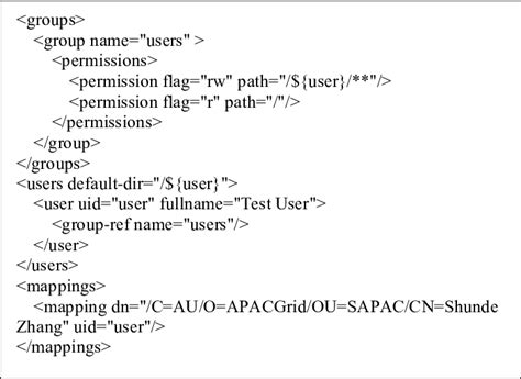 An Example Of Permissions For Local File System Download Scientific Diagram