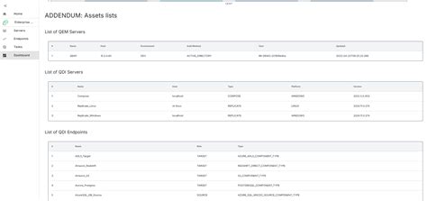 Asset Inventory Dashboard Migration Center Help