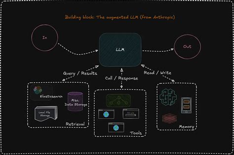 How To Evaluate Llm Applications With Deepeval— Part 1 By Gary Sharpe