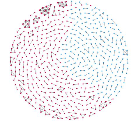 senzing on linkedin entity resolved knowledge graphs