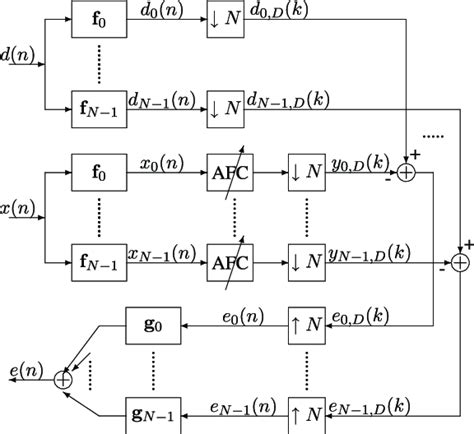 structure of the nsaf [34] download scientific diagram