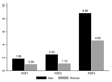 Association Between Periductal Fibrosis And Bile Duct Dilatation Among A Population At High Risk