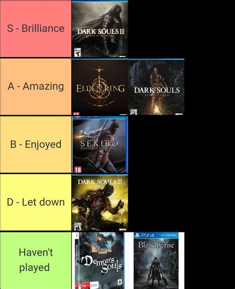 Am I The Only One Whos Favorite Fromsoftware Game Is Ds2 R Fromsoftware