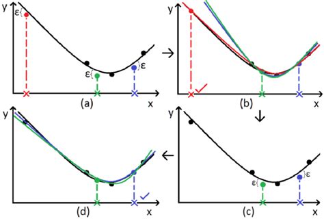 3 An Example To Explain The Estimated Error Reduction Algorithm