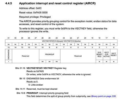 10 Interrupt Priority And Configuration Arm Cortex M4