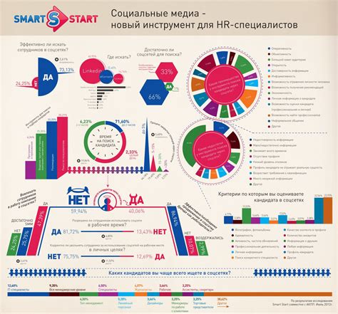Инфографика для поиска работы и сотрудников