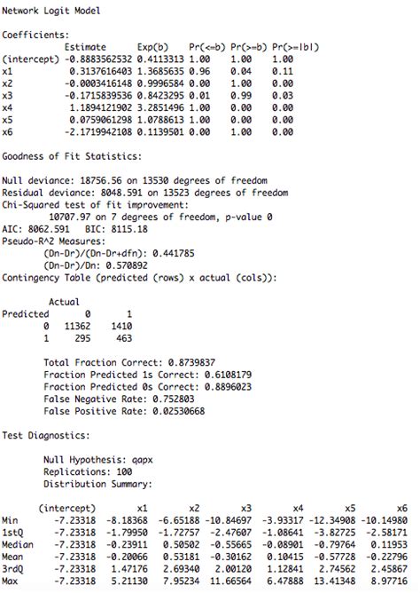 R Interpreting Netlogit Output Stack Overflow