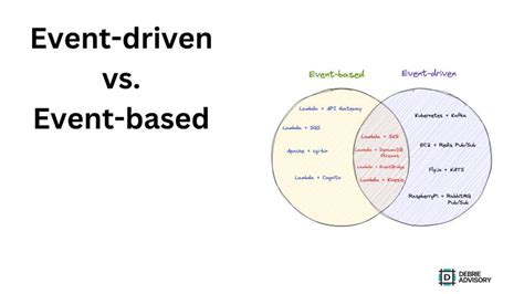 Claudio Sini On Linkedin Event Driven Architectures Vs Event Based
