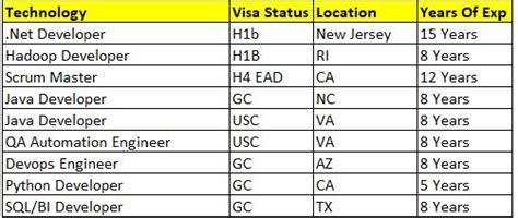 Srinivas Bethala On Linkedin Javadeveloper Qaautomationengineer