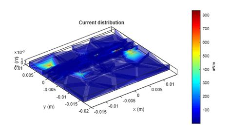 Design And Analyze Highpass Filter Using Pcbcomponent Matlab And Simulink