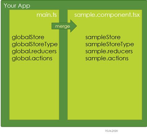Read Web Components Leanpub