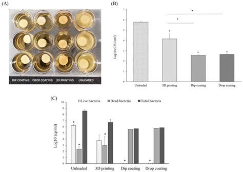 Vancomycin Loaded 3d Printed Polylactic Acidhydroxyapatite Scaffolds For Bone Tissue