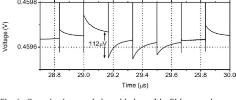 Figure 6 From A Model Of Spurs For Multiphase Fractional Plls Semantic Scholar