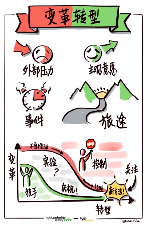 Agile Leadership 敏捷领导力中文认证公开课 2023年9月 北京 敏捷领导力暨敏捷组织培训 敏捷开发咨询顾问 Scrum