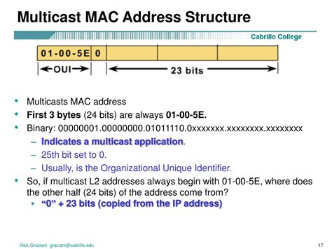 PPT IP Multicasting PowerPoint Presentation Free Download ID