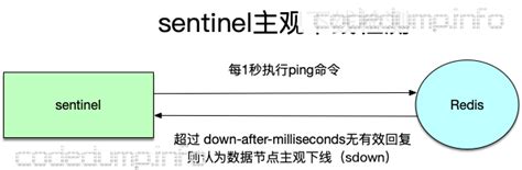 redis高可用原理 codedump notes