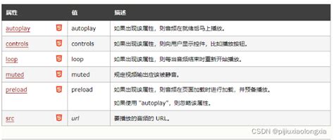 html音频媒体属性标签 请写出具有控件功能的音频媒体标签。 csdn博客
