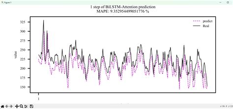 【负荷预测】基于 Bilstm Attention 的负荷预测研究（python代码实现） Csdn博客
