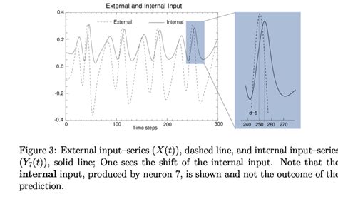 Mutual Information Between The External Input Xt And The Internal Download Scientific