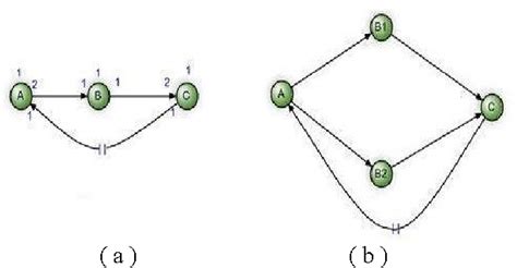 Figure 21 From Static Scheduling For Synchronous Data Flow Graphs Semantic Scholar
