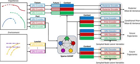 [pdf] exploring social posterior collapse in variational autoencoder for interaction modeling