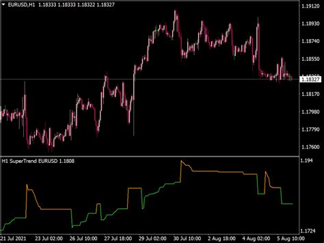 Super Trend Multi Time Frame Indicator ⋆ Top Mt4 Indicators Mq4 Or Ex4 ⋆ Best Metatrader