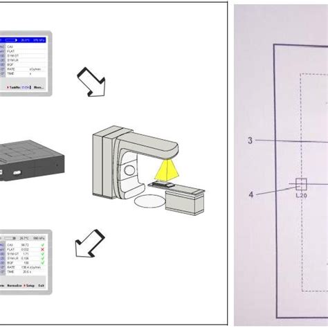 The Qcw Setup For Daily Measurements On The Elekta Synergy Linear Download Scientific Diagram
