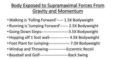 Accentuated Eccentric Loading A New Paradigm For Sports Performance