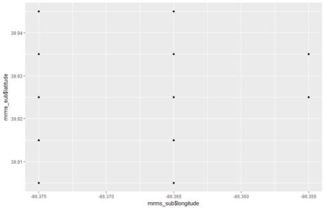 Getting Na With Akima Interpolation In R Stack Overflow