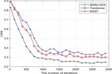 Frontiers Drug Drug Interaction Extraction Based On Multimodal