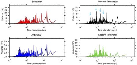power spectrum normalised by the variance of the disc averaged
