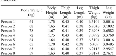 Table 1 From Design Of A Low Cost Measurement System Based On Accelerometers For Gait Analysis