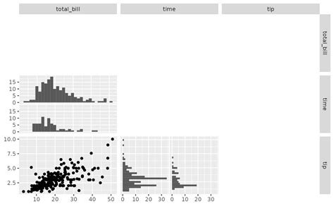 Ggpairs Pairwise Plot Matrix Ggally