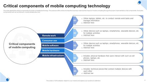 Top 10 Mobile Computing Powerpoint Presentation Templates In 2025