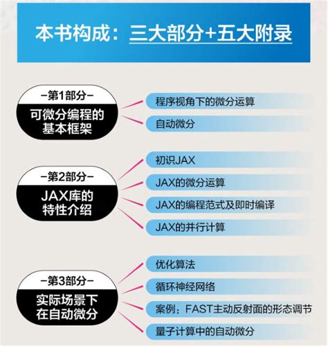 一本书满足你对jax可微分编程的好奇心！ 知乎