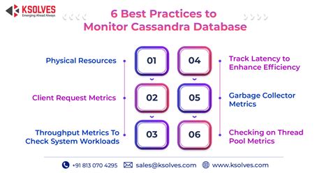 Cassandra Monitoring 6 Best Practices To Pay Attention To Ksolves