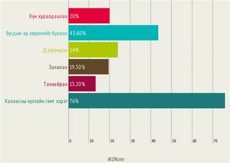 Халаасны хулгайн гэмт хэрэг өмнөх оноос 76 хувиар өсчээ
