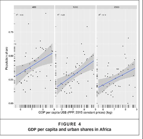 Figure 4 From A Spatial Demographic Analysis Of Africas Emerging Urban Geography Semantic Scholar